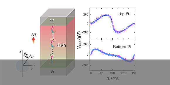 Hoffmann: Heat reveals hidden magnetic secrets | Materials Research Laboratory | Illinois