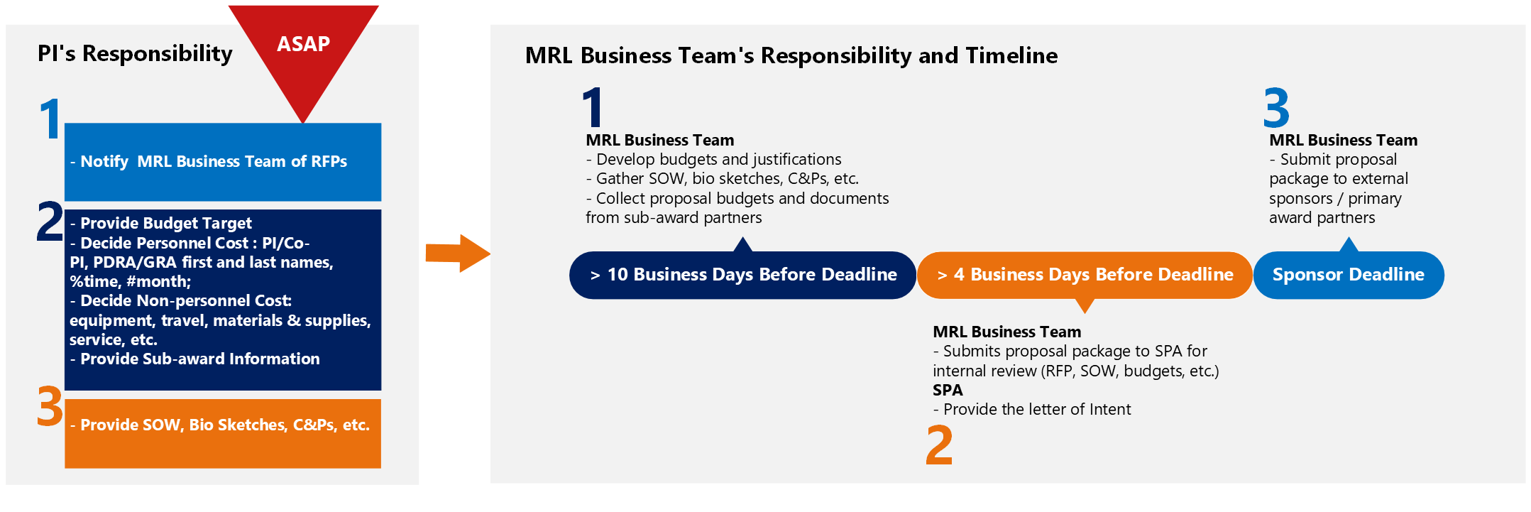 Proposal Development & Grant Management | Materials Research Laboratory ...