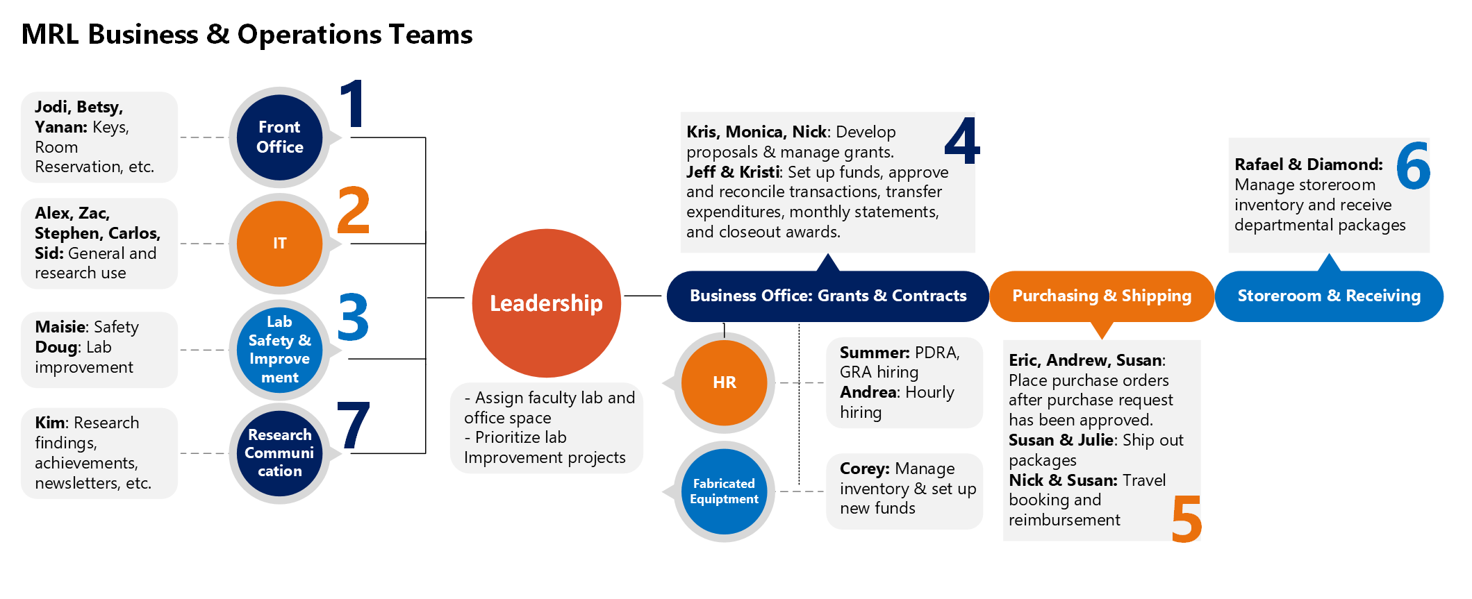 Who to Ask | Materials Research Laboratory | UIUC